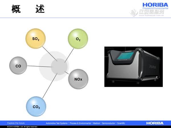 HORIBA PG-350便携式烟气分析仪_参数_价格-仪器信息网